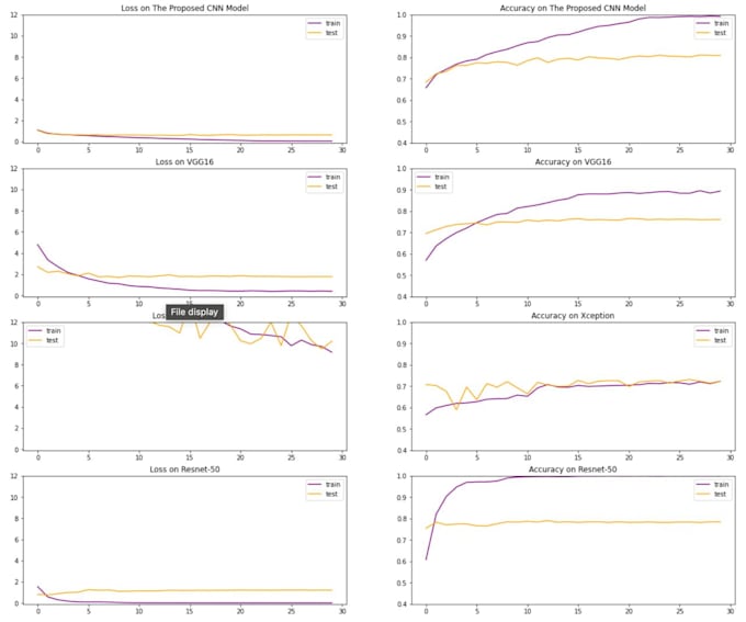 Build ml models for image classification, nlp, and gans by ...