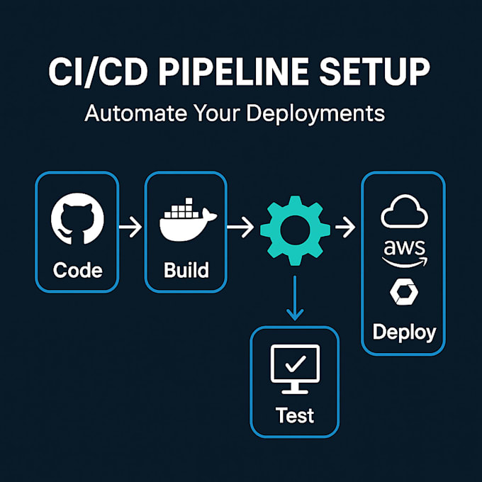 Set up a complete ci cd pipeline by Adebisea | Fiverr