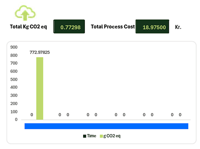 Calculate co2 emissions of your production using electricity by Nirmal_nayker | Fiverr