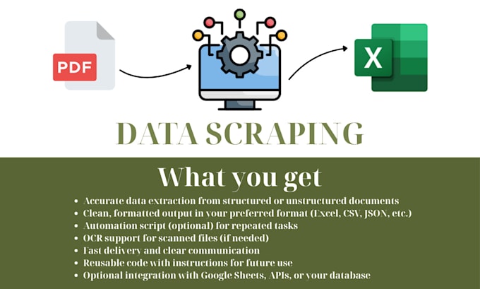 Automate your document workflow with custom python scripts by Oleh_hera ...