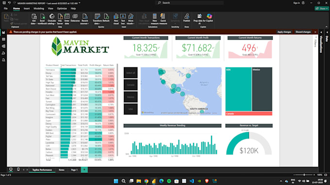 Create a clean power bi dashboard and analyze your data by Dhruv_0809 ...