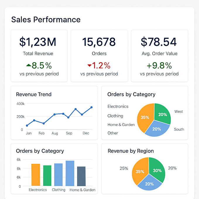 Visualise your data with clean, interactive dashboards by Delz1234 | Fiverr
