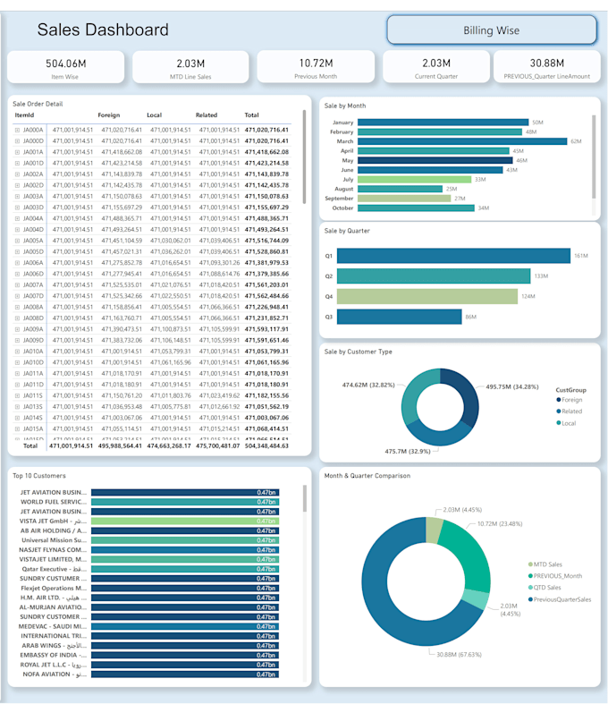 Create interactive power bi dashboards and visualizations by Atharali94 ...