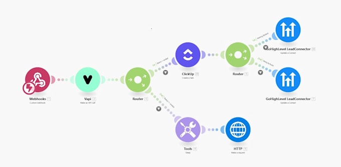 Connect ghl with zapier, make, or apis to automate any task by Kamran135132 | Fiverr