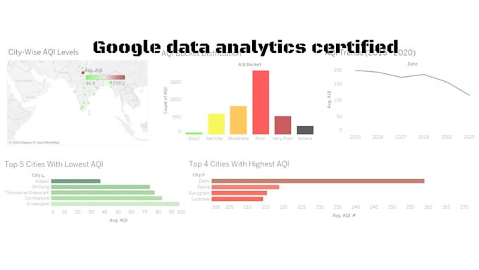 Create a sales, marketing, finance dashboard using tableau and excel by ...