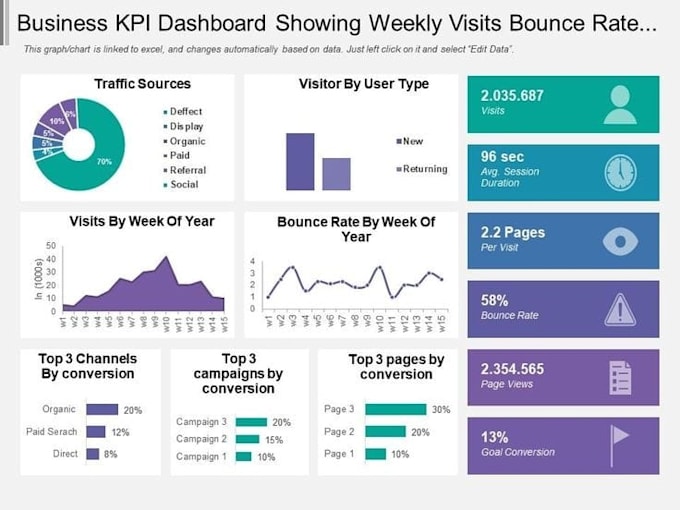 Create interactive power bi dashboards and perform data analysis by ...
