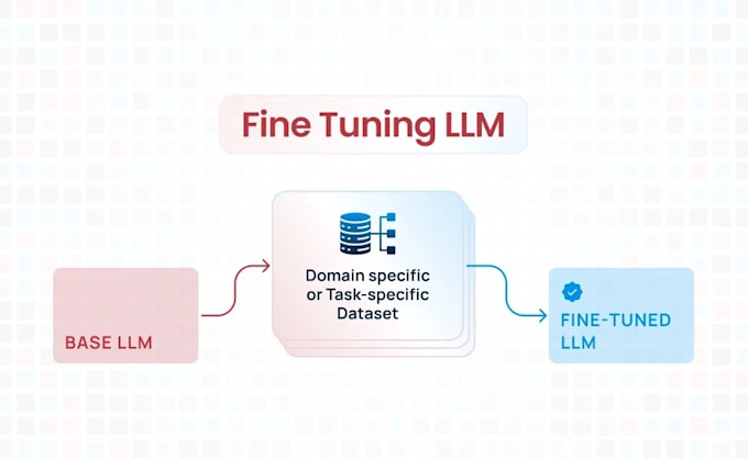 Fine tune llms or train custom ai models using your data by Maz_kan | Fiverr