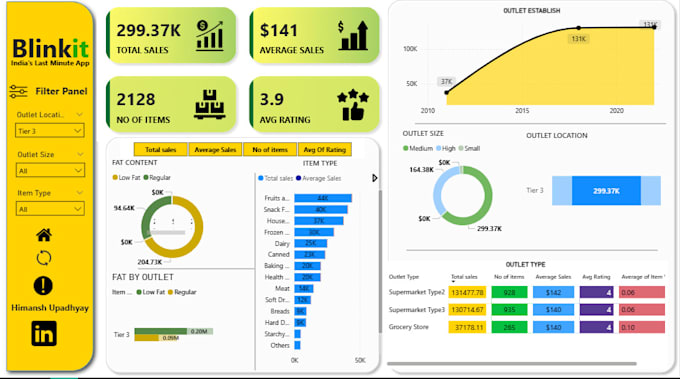 Create stunning dashboards and reports using power bi tableau excel and python by Himansh ...