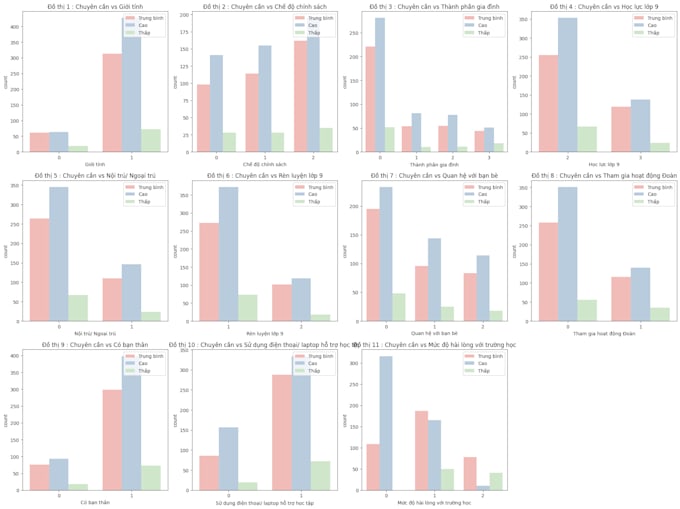 Clean and analyze your data, build basic machine learning model by Tran ...