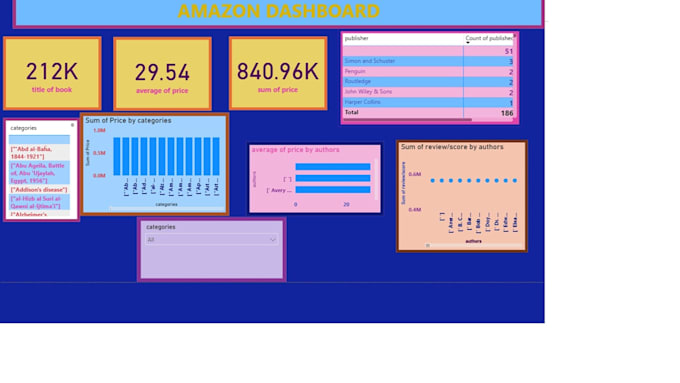 Design excel or power bi dashboards and reports by Ruksarfatimagod | Fiverr