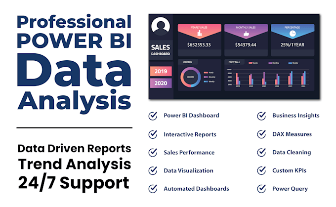Create responsive power bi dashboards for any device by Sadaf_asfand | Fiverr