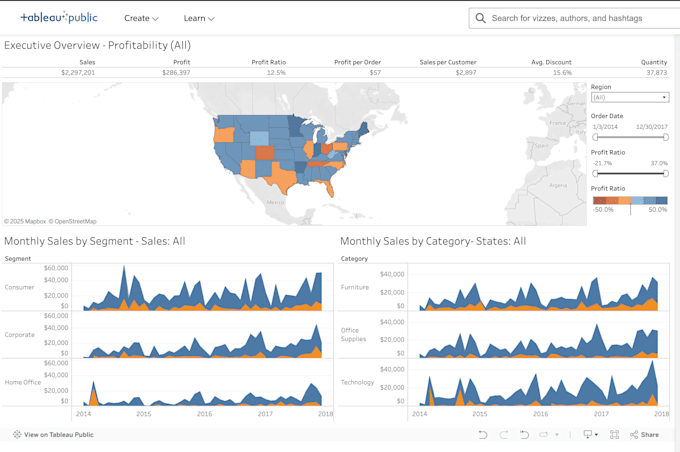 Perform data analysis, clean your data and create data dashboards in tableau by Dexsteron | Fiverr