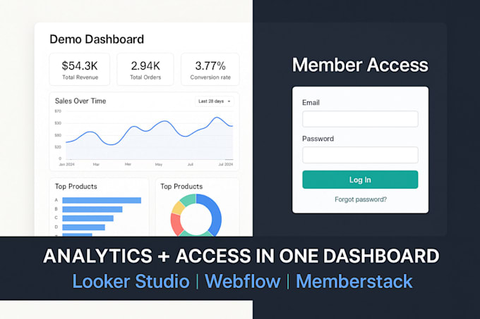 Build and automate a powerful looker studio dashboard from ga4, sheets ...