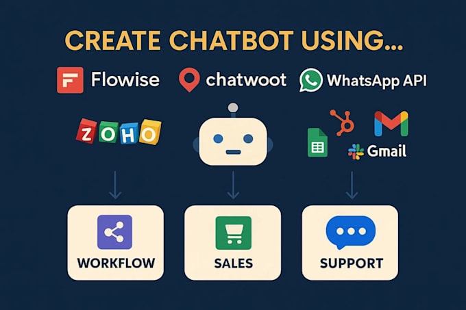 Create chatbot using flowise, chatwoot, and whatsapp api by Grace_wix | Fiverr
