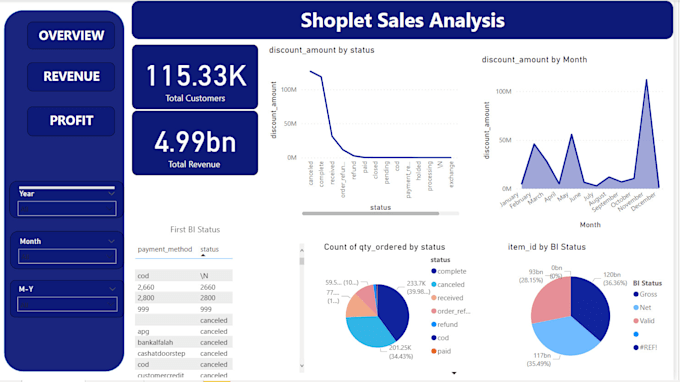 Clean, analyze, forecast, and visualize your data professionally by Rg ...