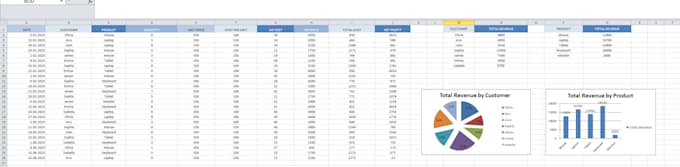 Create smart excel dashboards and visual reports by Craftedbysonay | Fiverr