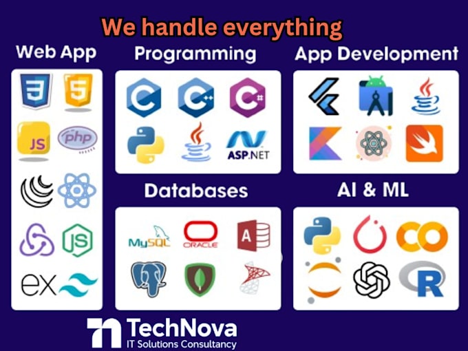 Be sql cpp java python web database programming projects by ...