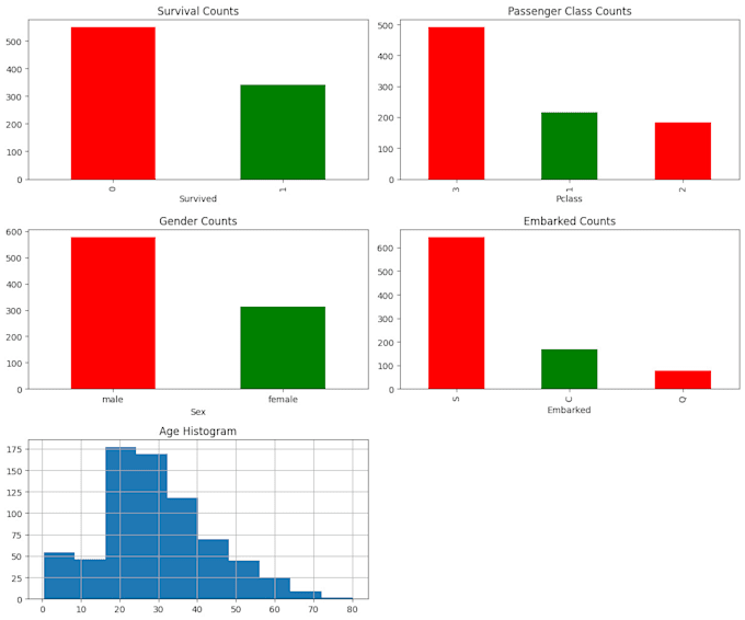 Analyze your data and create models by Brayan323 | Fiverr
