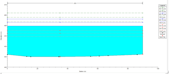 Do flood risk assessment using hec ras with accurate results by ...