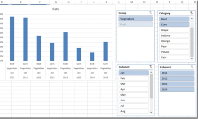 Build dynamic pivot tables and excel charts by Anandahirwar | Fiverr