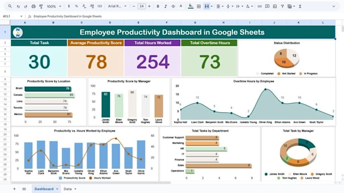 Create excel dashboards vba macros google sheets with scripts formulas