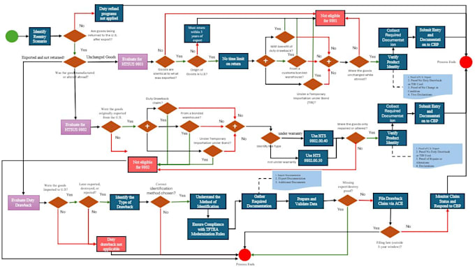 Uml, java, srs, archimate, erd, sql, use case, class, activity sequence diagram by Malaika ...