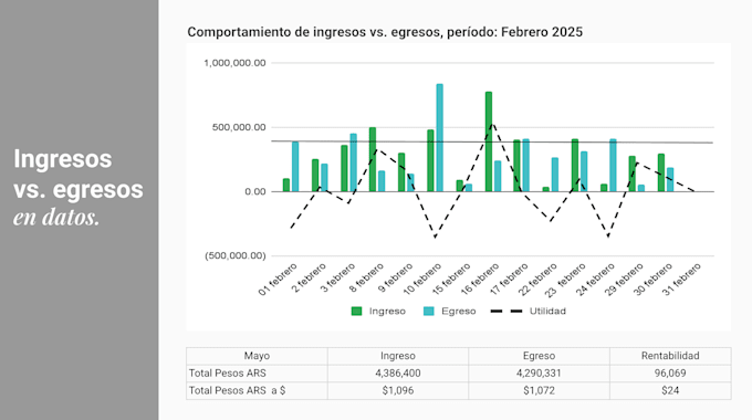 Diseñaré presentaciones ejecutivas impactantes con gráficas y análisis ...