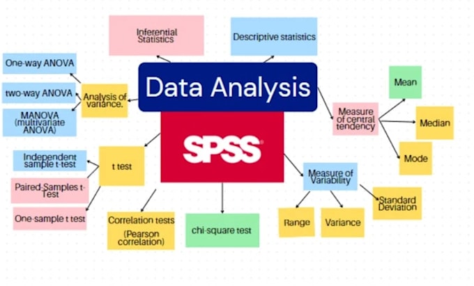 Do data analytics and spss analysis by Imogen_blake | Fiverr