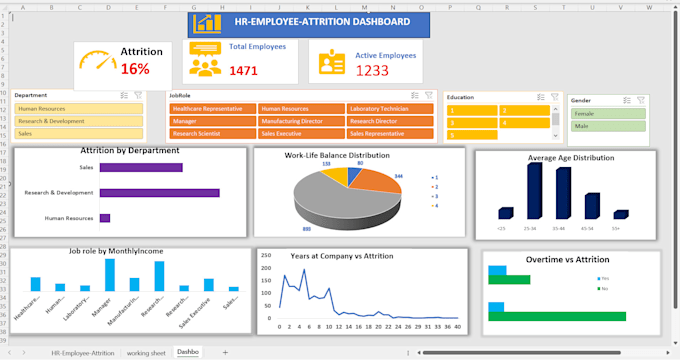 Analyze, clean, and visualize your data using excel, sql, and power bi ...