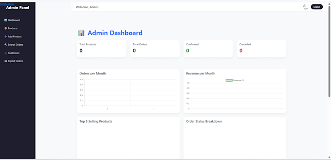 Build a django admin dashboard with user management by Puja_codes | Fiverr