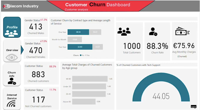 Be your power bi, excel and sql expert by Lilianstata | Fiverr
