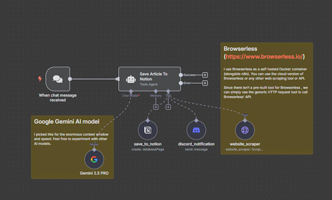 Automate your n8n ai agent, n8n workflow, and n8n automation as a ...