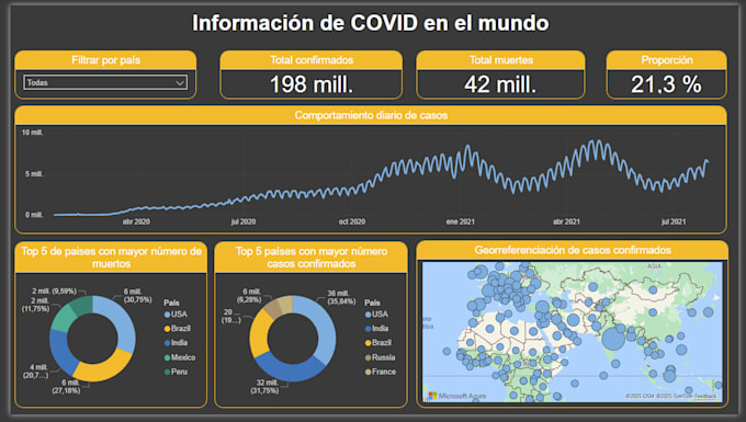 Clean, analyze and visualize your data using excel or power bi by Jorgegallegou | Fiverr
