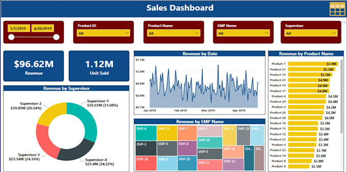Be your power bi expert data analyst for power bi dashboard by Poxon455 ...