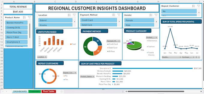 Design excel dashboards that turn raw data into clear insights by ...