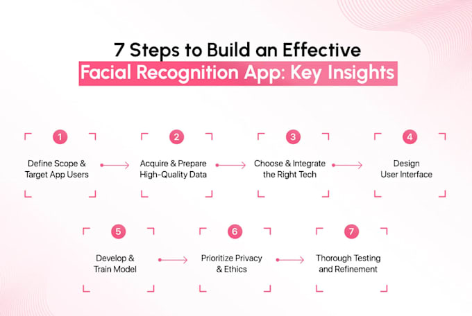 Ai recognition app, face recognition app, ai image recognition app, ai detection by Miller ...