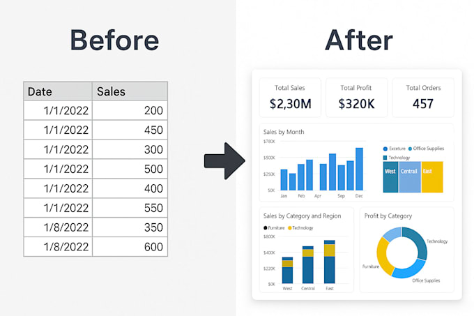Create professional power bi dashboards for data analysis by ...