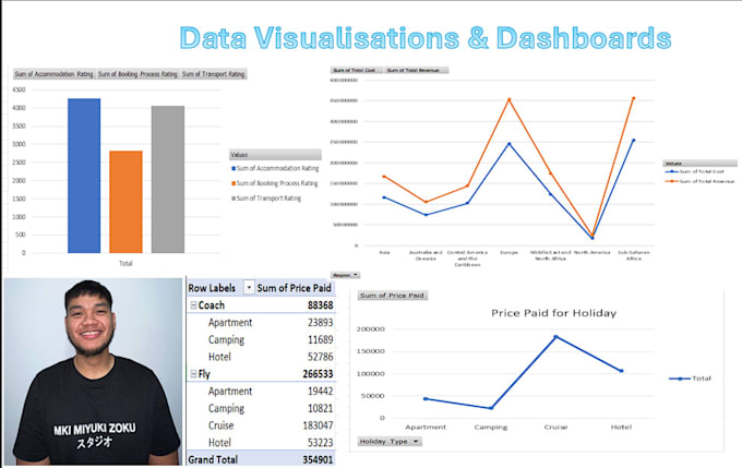 Clean your data and create basic excel visualizations by J_tayamen | Fiverr