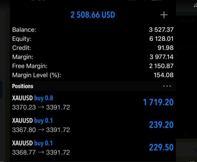 Manage your mt4 mt5 account with proper risk management, account ...