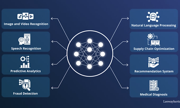 Develop and optimize deep learning models using tensorflow by ...