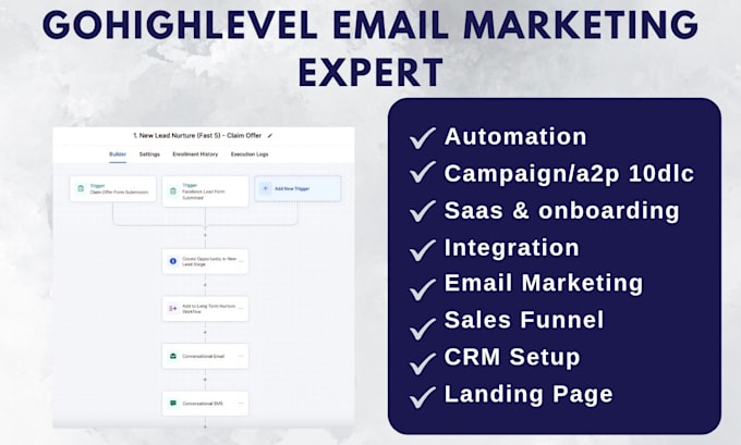 Gohighlevel email marketing gohighlevel sales funnel crm gohighlevel ...