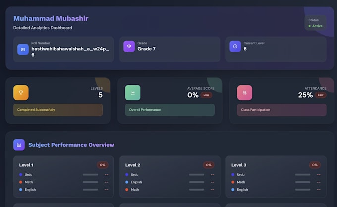 Develop modern full stack apps with nestjs and vuejs by Motorexpert07 ...