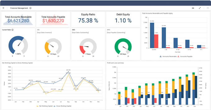 Create power bi dashboards and erp data visualizations by Briannieva ...