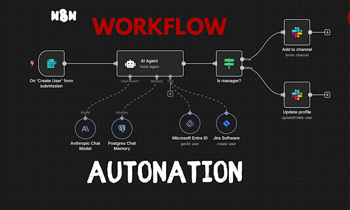 N8n ai agent n8n workflow n8n automation n8n api integration ms copilot by Stone_coleman | Fiverr