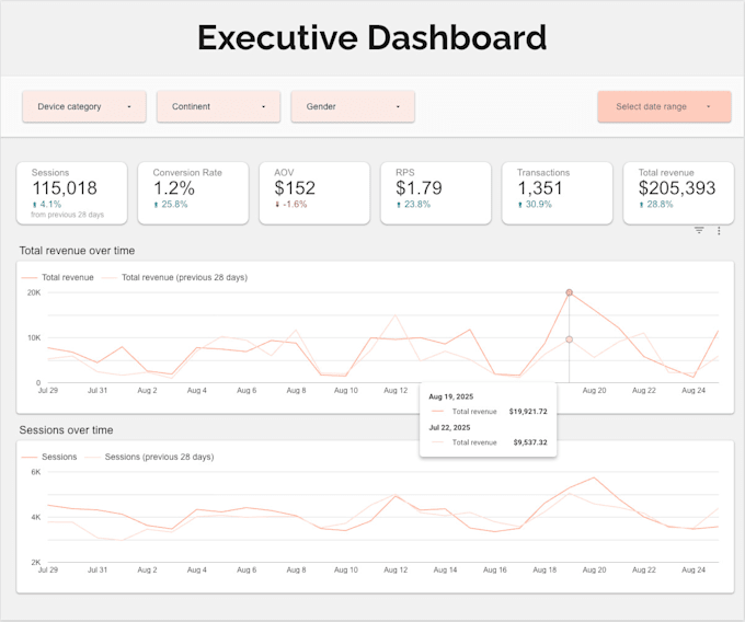 Create looker studio reports by Roxanna_rdgz | Fiverr