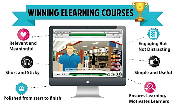 Custom elearning course slides in powerpoint and google slides design ...