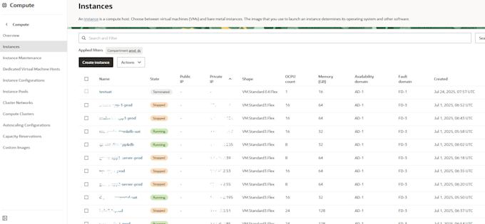 Migrate Your Vmware Workloads To Aws Oci Or Azure Cloud By Singh3231 Fiverr
