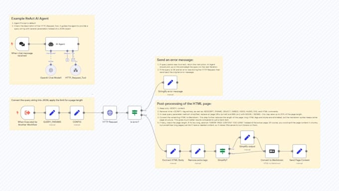 Be your expert ai assistant using n8n workflows for pdf and apify automation by Esty_good | Fiverr