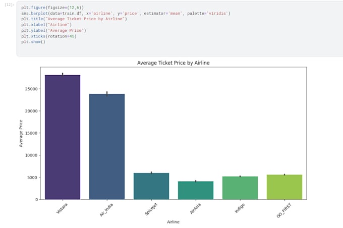 Analyze your data using python, excel, and ml models by Datatoedits | Fiverr