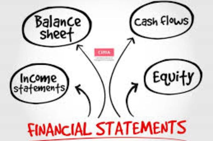 Do bookkeeping, balance sheet, profit and loss by Kashan_ii | Fiverr